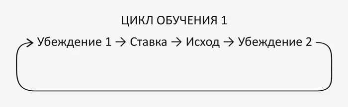 Waa maxay sababta xalka wanaagsan uu u horseedi karo guuldarro (oo ka soo horjeedda) 125448_4