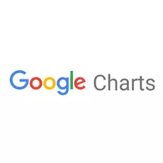 Soos op die palm: data visualisering gereedskap 128026_7