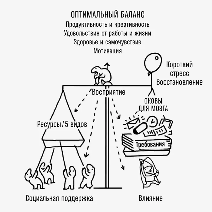 Покретање из ОпенСпаце: Како радити што је могуће ефикасније 1718_4