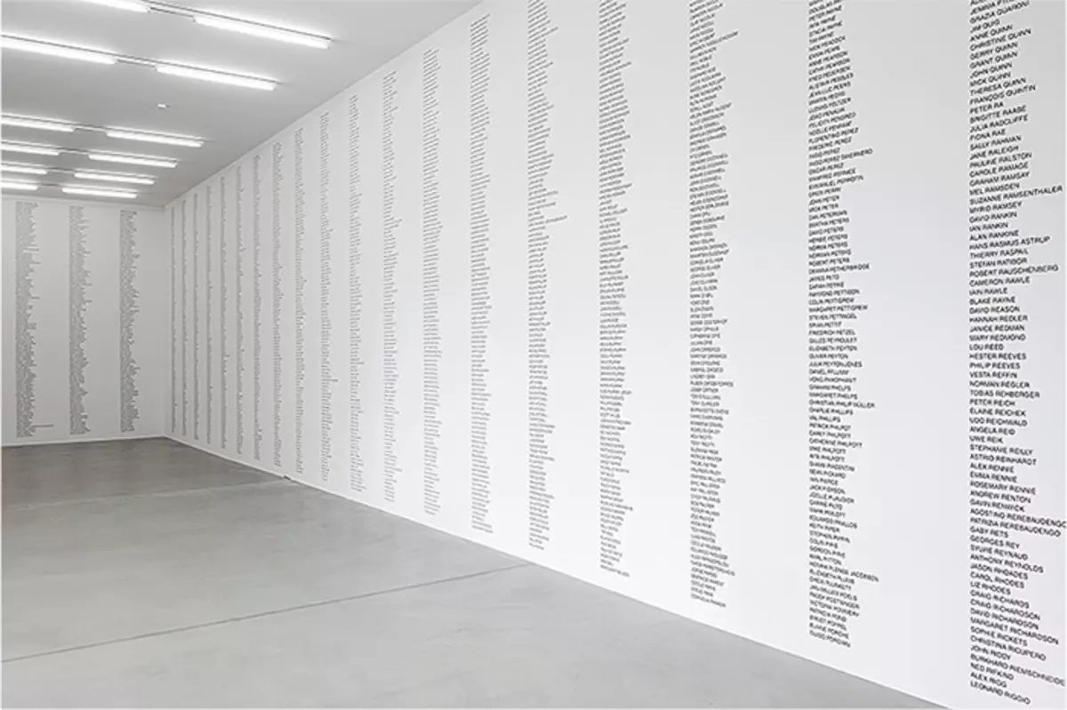 Douglas Gordon. List of names. Since 1996 on & NBSP ...