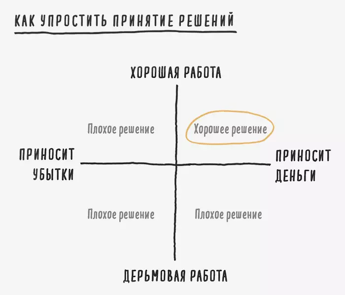 Ahoana ny fomba fitantanana tsara ny ekipa Mpamorona 1782_2