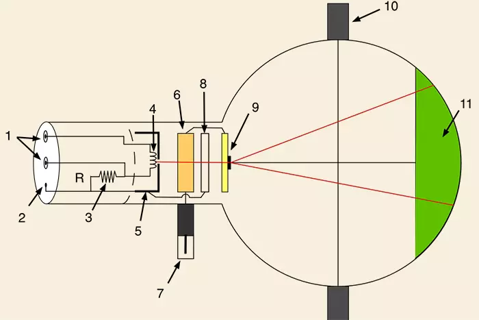 Observer Mystery: 5 Berömda Quantum Experiment 2040_2