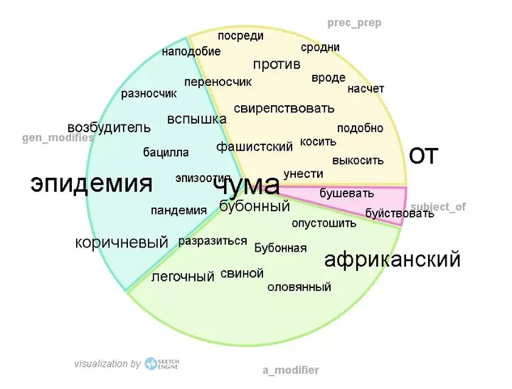 Катастрофен език: Как пандемията засяга комуникацията 2041_4