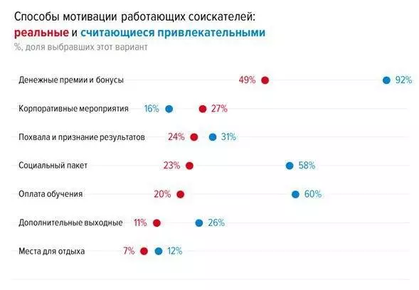İşçiləri əslində nəyə motivasiya edir 2123_2