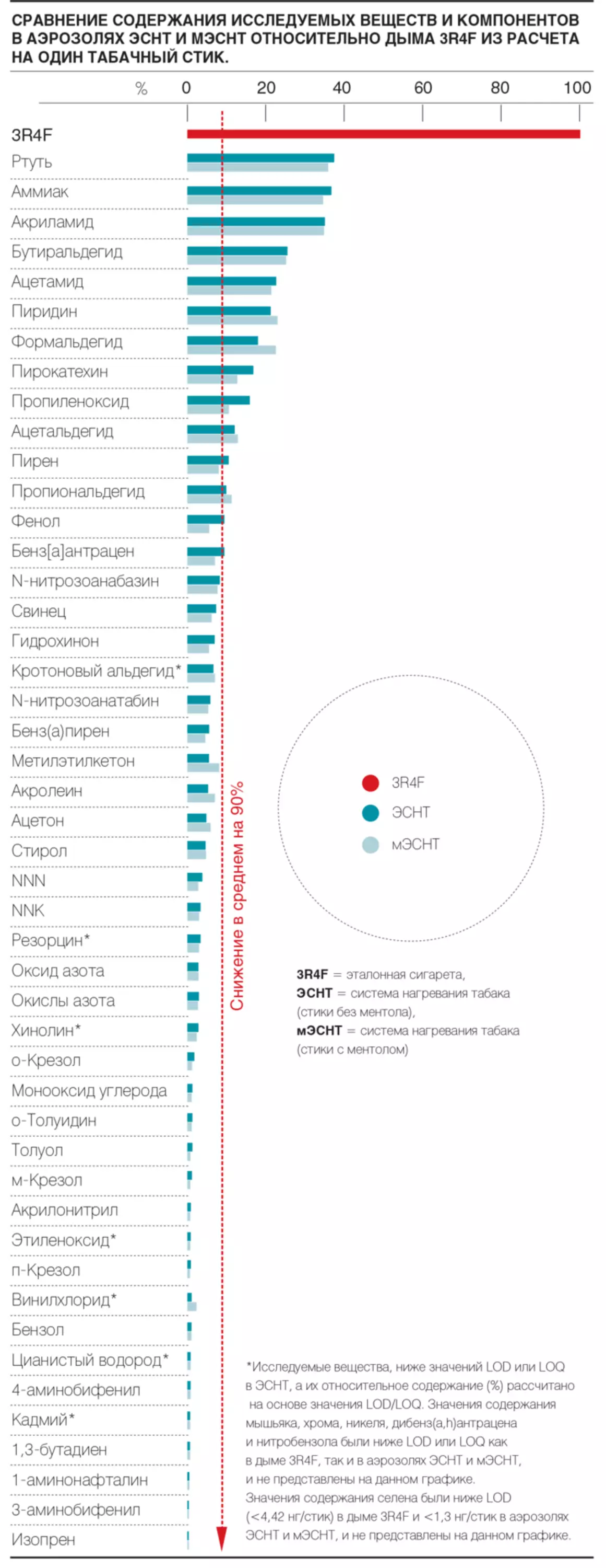 Per què les empreses tabaqueres desenvolupen activament els avenços científics? 2177_1