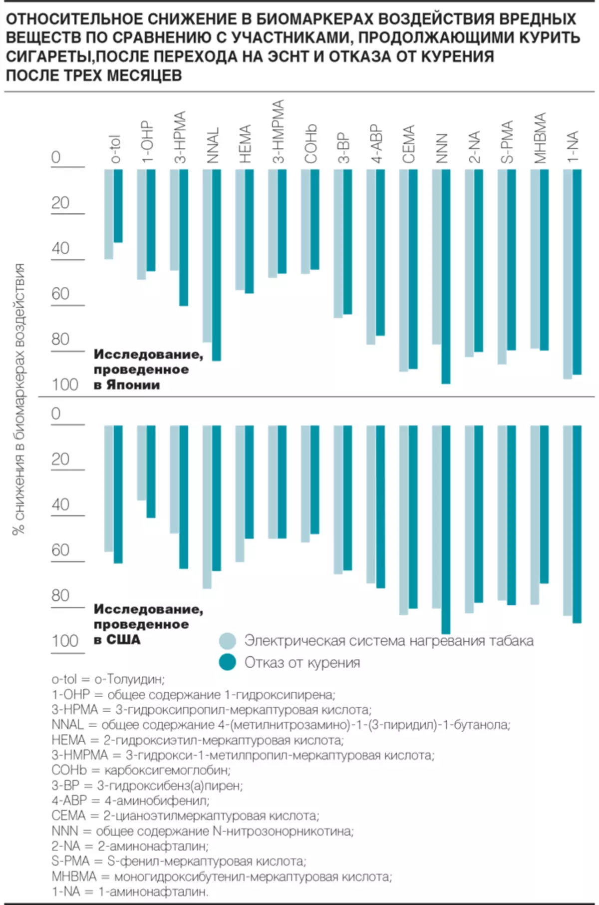 Per què les empreses tabaqueres desenvolupen activament els avenços científics? 2177_2