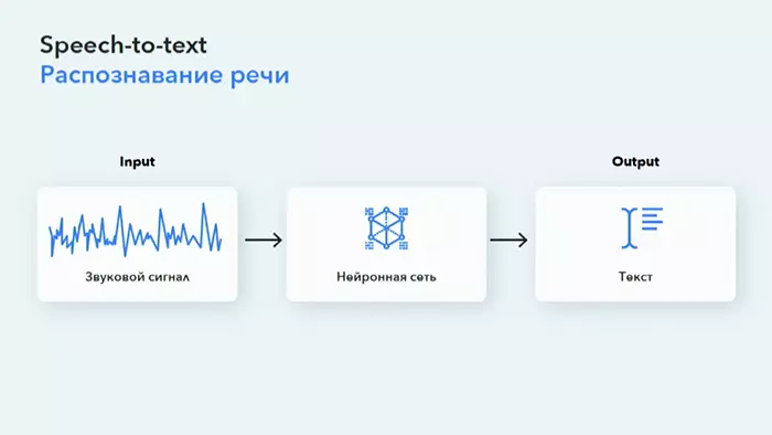 سېھىرگەرلىك: نېسىۋى تور ۋە ئۇلارنىڭ ئاچقۇچىلار 2272_15