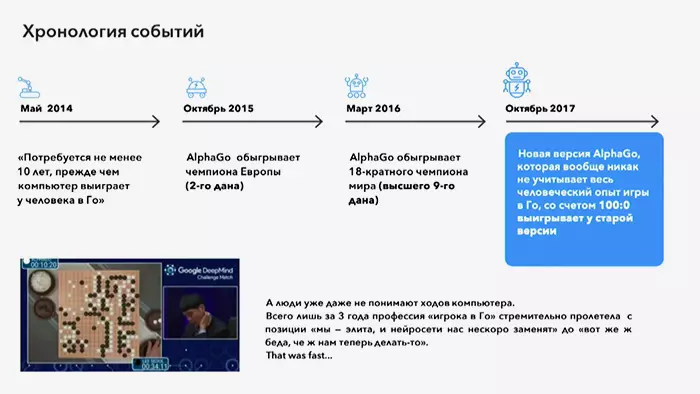 Sihir değil: sinir ağları nasıl çalışır ve geliştiricileri 2272_17