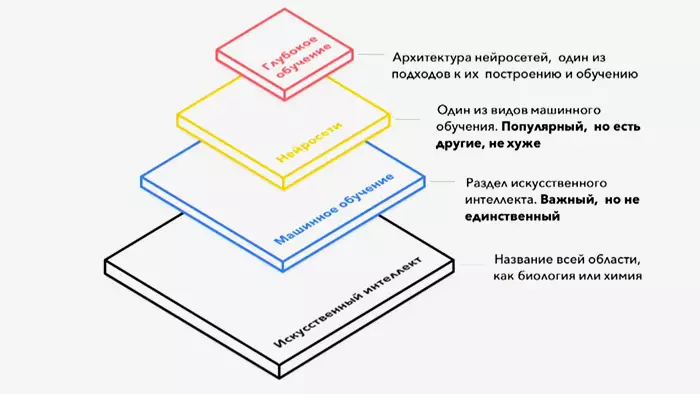 سېھىرگەرلىك: نېسىۋى تور ۋە ئۇلارنىڭ ئاچقۇچىلار 2272_3