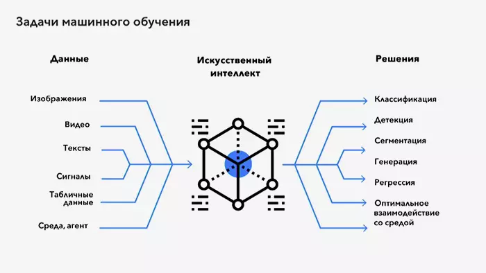 Pas magique: comment les réseaux de neurones travaillent et leurs développeurs 2272_4