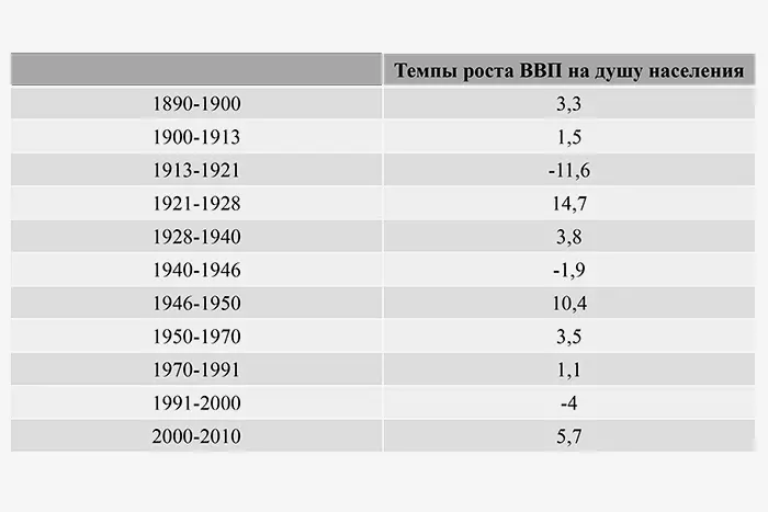 Који је период био најуспешнији? Извор: Марк ...