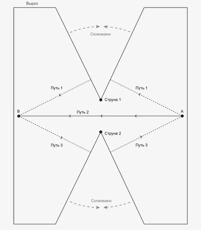 Arròs. 21.5. Geometria espacial al voltant de ...