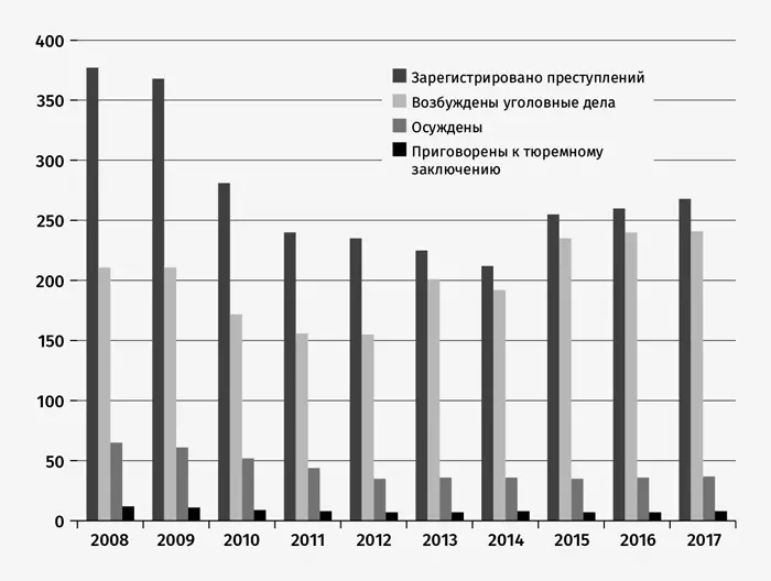 Criminele vervolging van zakenlieden in Ross ...