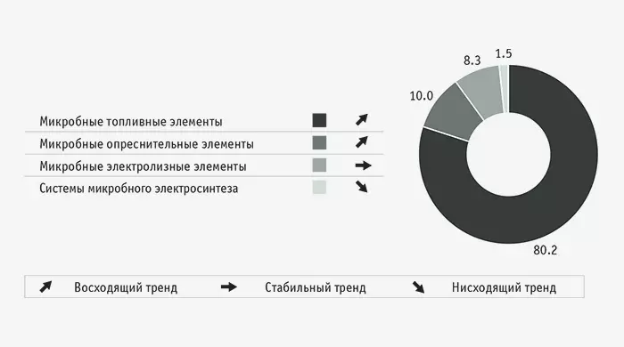 Ndege dziri paLagae: Nei Biofuel 2849_5