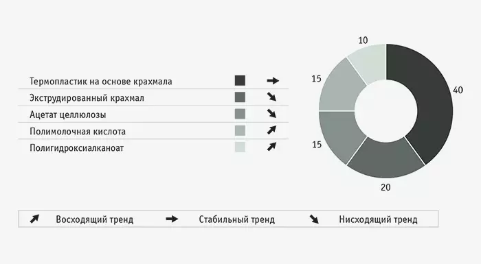 Lentokoneet levät: Miksi biopolttoainetta pitäisi 2849_7