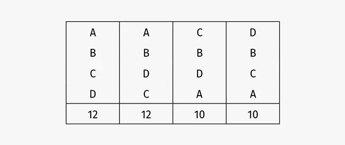 A képtelenség tétele: Van-e demokrácia a matematika szempontjából 3061_10