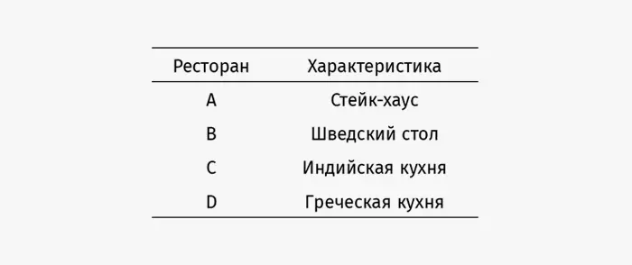 Teorem nezmožnosti: Ali obstaja demokracija z vidika matematike 3061_11