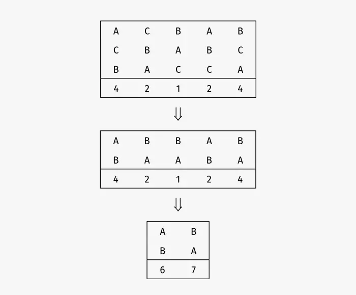 Veta neschopnosti: Existuje demokracia z hľadiska matematiky 3061_14