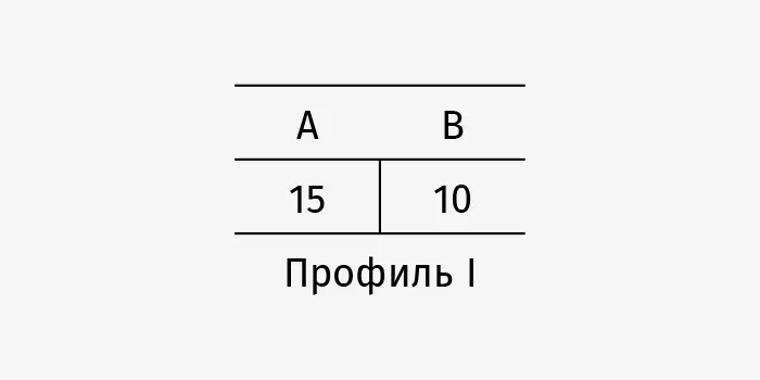 Teorem nezmožnosti: Ali obstaja demokracija z vidika matematike 3061_4