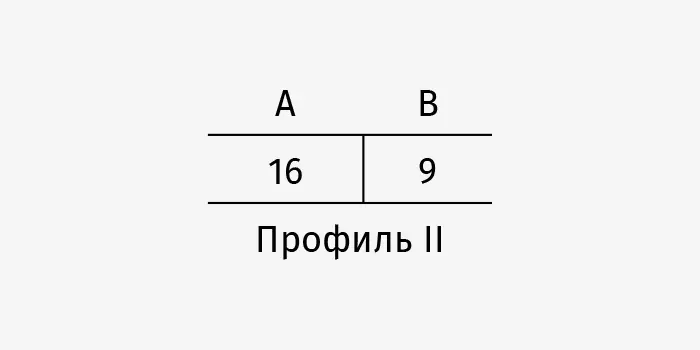 A képtelenség tétele: Van-e demokrácia a matematika szempontjából 3061_5