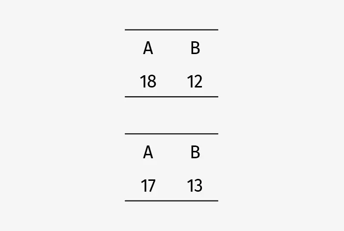 Teorem nezmožnosti: Ali obstaja demokracija z vidika matematike 3061_6