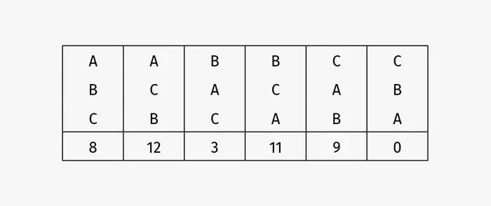 A képtelenség tétele: Van-e demokrácia a matematika szempontjából 3061_9