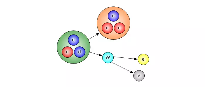 Just about difficult: bosons, fermions, quarks and other elementary components of the Universe 3302_2