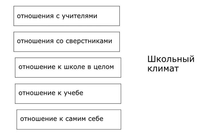 School of Agression: Researcher Daniel Aleksandrov about adolescent bulling and ways to cope with it 3328_4