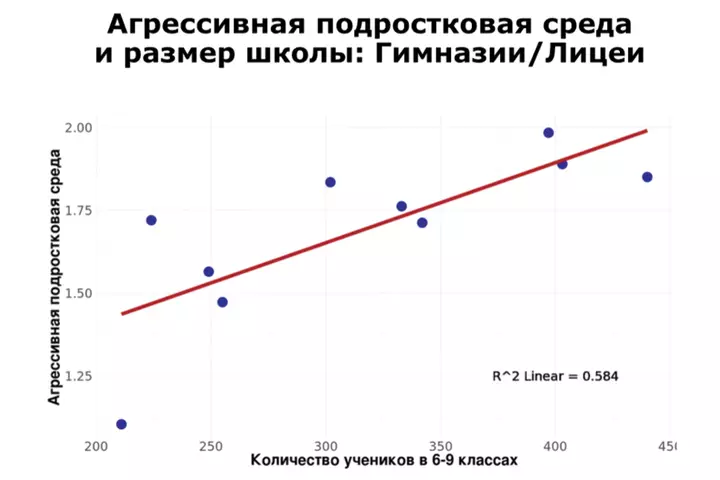 School of Agression: Researcher Daniel Aleksandrov about adolescent bulling and ways to cope with it 3328_5