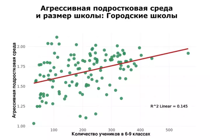 School of Agression: Researcher Daniel Aleksandrov about adolescent bulling and ways to cope with it 3328_6