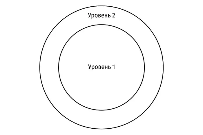 Кръгове на отношенията в Индия