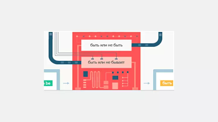 Ander NLP: hoe Google-vertaler werke en wat anders kan nog doen met die taal