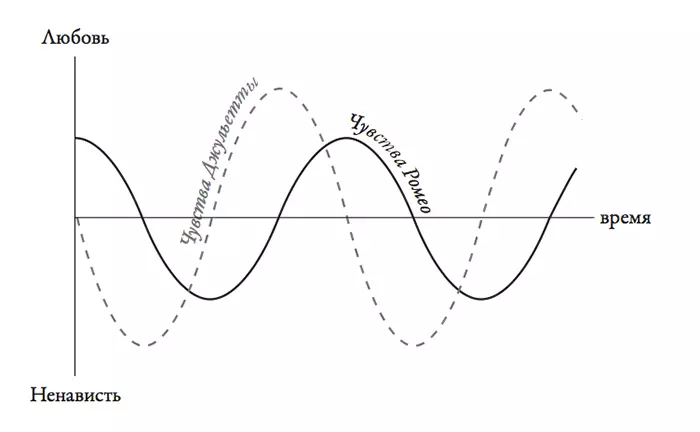 Piacere da x: Come trovare l'amore perfetto con l'aiuto della matematica