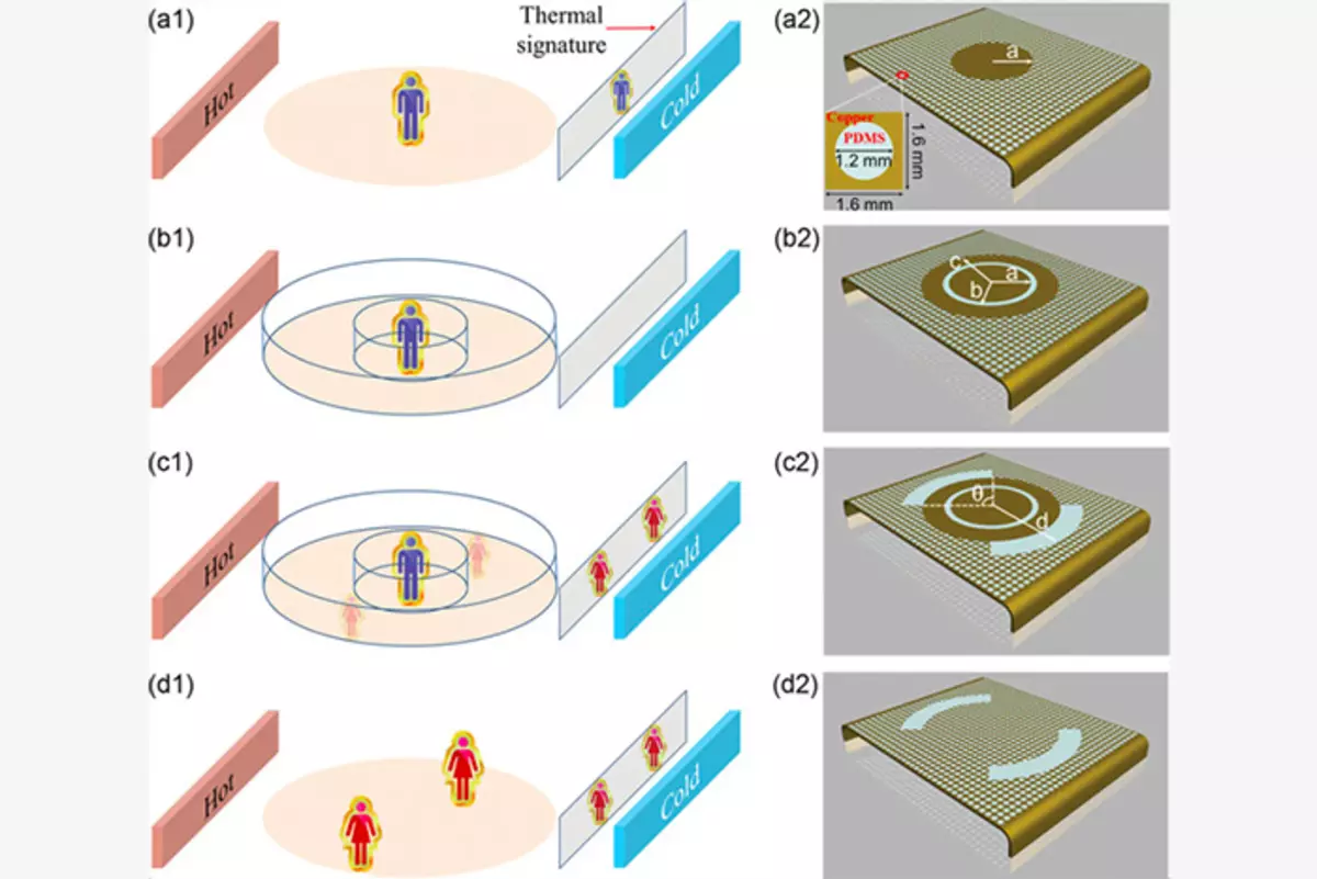 Cloak-notch and thermocamouflage: What will look like a disguise of the future? 4796_5