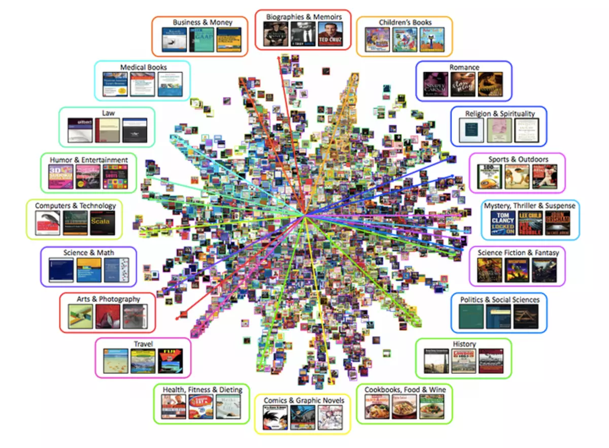 Visualisasi output percobaan. Untuk ...