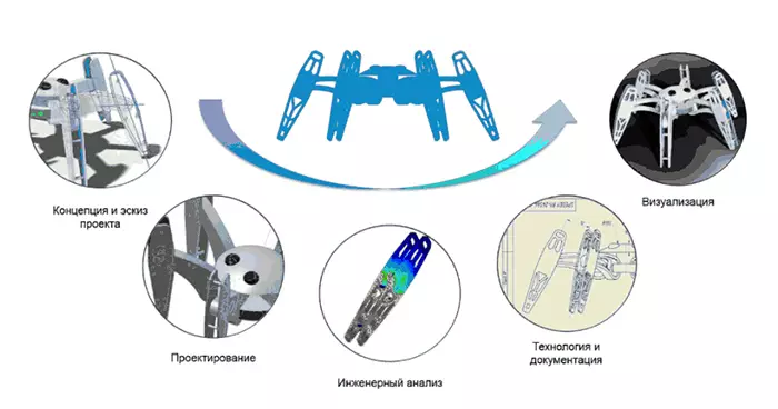 L'arte del prototipo: come creare un robot ragno in un giorno 6293_1