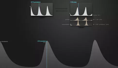 Project Kill Math: hoe om wiskunde simpel en byldzjende 6896_1