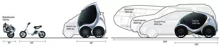 SITICAR: Máy công cộng 7046_1