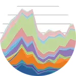 Economia criativa, antropogênese, a arte do Hanting: 10 cursos on-line em russo 7395_6