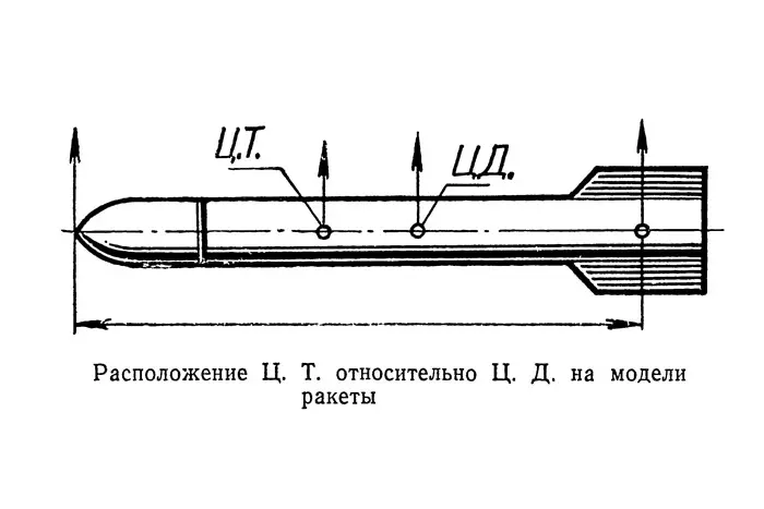 Waarom raketten opstijgen 7945_3