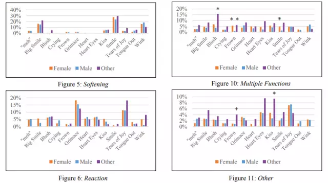 Panaliti: Salaku pamahaman ngeunaan Emodeza gumantung kana jender 14285_3