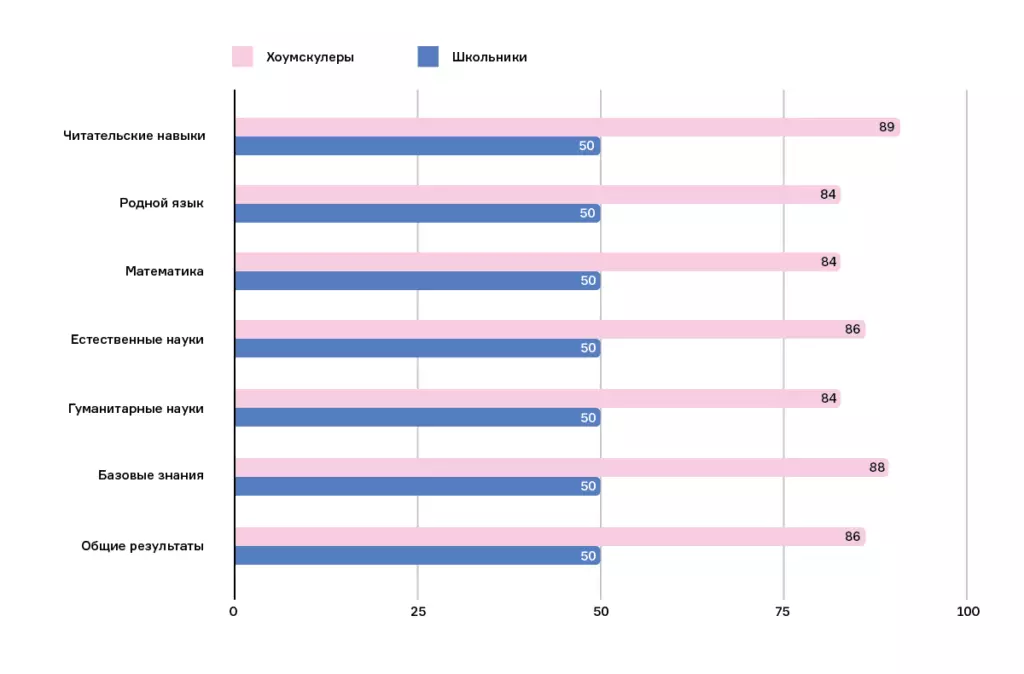 Til skolen er hverken fod: hvordan hampklingen er arrangeret, og hvorfor det er mere effektivt end almindelig skoleundersøgelse 14602_2