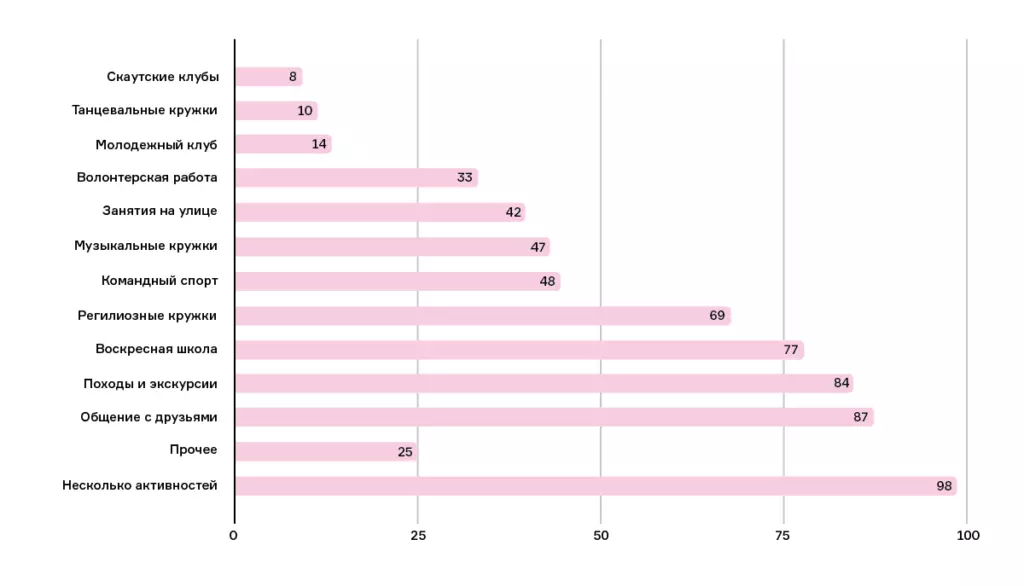 Til skolen er hverken fod: hvordan hampklingen er arrangeret, og hvorfor det er mere effektivt end almindelig skoleundersøgelse 14602_3