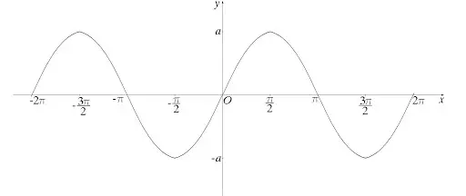History of direct and curves from Euclida to Hilbert and Peaano Brief history of the line from 