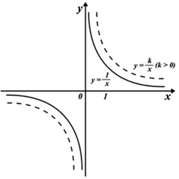 History of direct and curves from Euclida to Hilbert and Peaano Brief history of the line from 