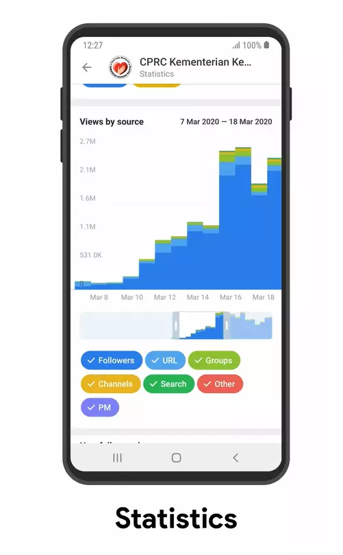 Telegraph dukket opp mapper for chatter og kanalistatistikk 15664_3