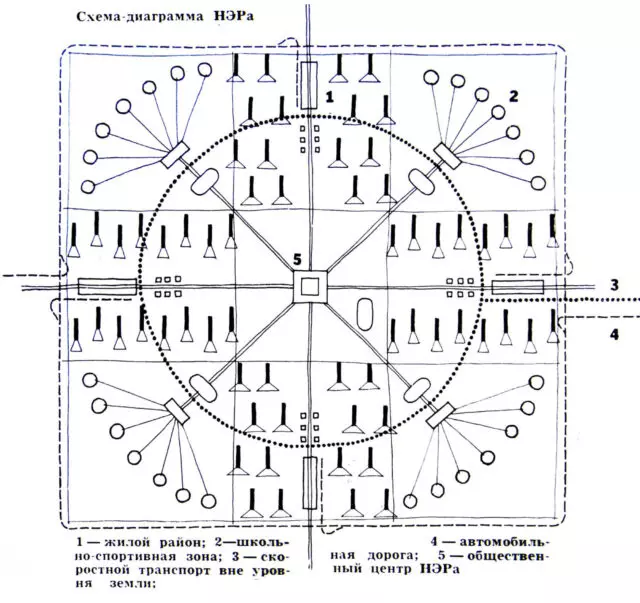 Az 1960-as évek szovjet futurisztikus építészete, mint a szovjet építészek a jövő településeivel és a futurisztikus épületek településeivel 15792_5