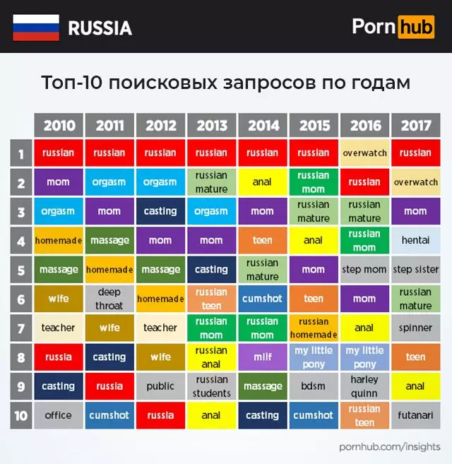 Mom, kuda dan anal: bagaimana tampilan porno di Rusia