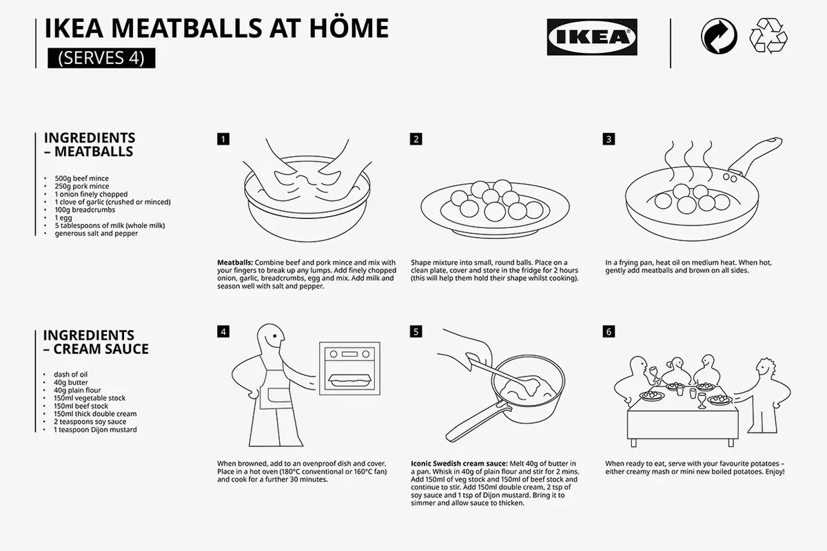 Ikea ṣafihan awọn ohun elo ohunelo ajọra kan 2359_1