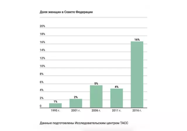 Другий сексизм, або Навіщо нам потрібен маскулізм 3289_3